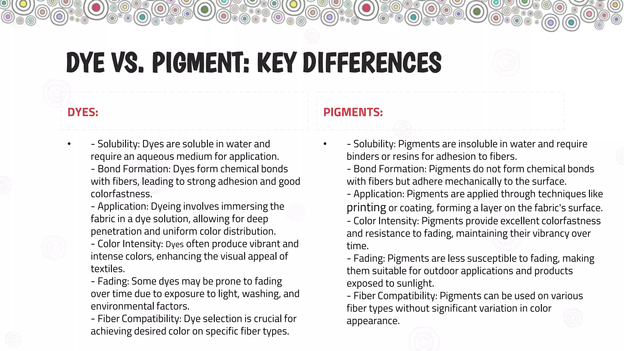 Types of dye and bond between dye and fibre in textile Chemical ...