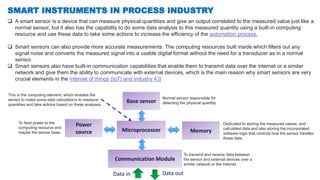 Chemical Process Instrumentation - Lecture 2 26 July 2024 (1).pdf