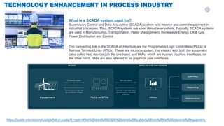 Chemical Process Instrumentation - Lecture 2 26 July 2024 (1).pdf