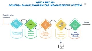 Chemical Process Instrumentation - Lecture 2 26 July 2024 (1).pdf
