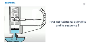 Chemical Process Instrumentation - Lecture 2 26 July 2024 (1).pdf