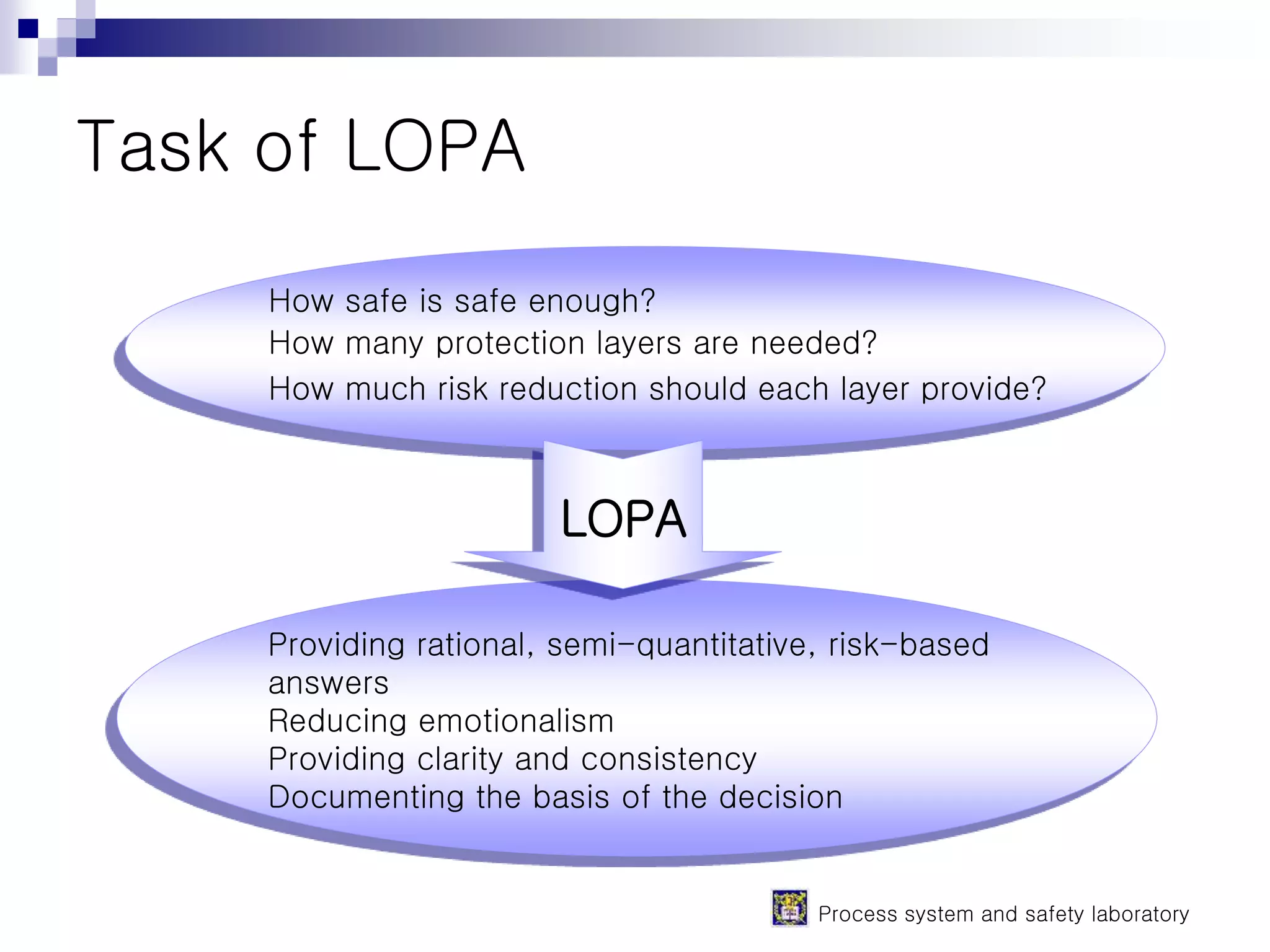chemical_process_risk_analysis_using_layer_of_protection_v2.ppt