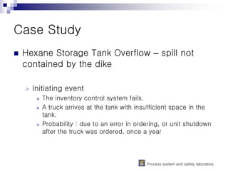 chemical_process_risk_analysis_using_layer_of_protection_v2.ppt