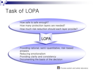 chemical_process_risk_analysis_using_layer_of_protection_v2.ppt