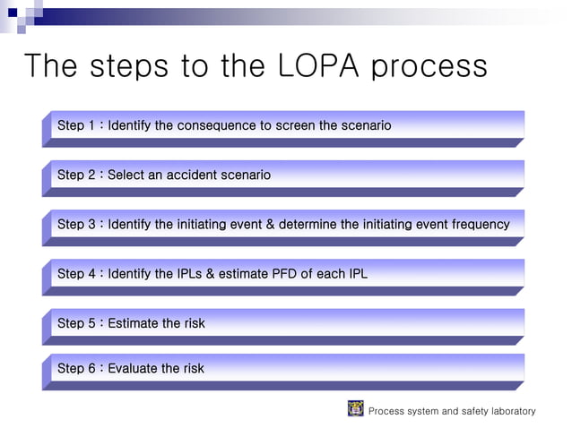 chemical_process_risk_analysis_using_layer_of_protection_v2.ppt