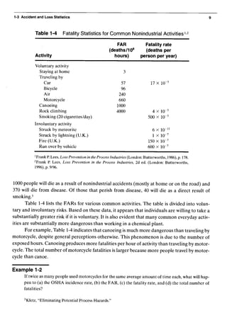 Chemical Process Safety, 2nd ed, Daniel A. Crowl, Joseph F. Louvar.pdf