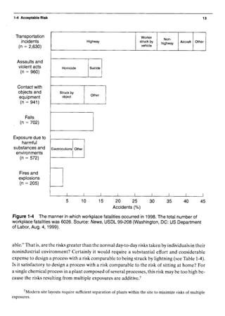 Chemical Process Safety, 2nd ed, Daniel A. Crowl, Joseph F. Louvar.pdf