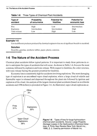 Chemical Process Safety, 2nd ed, Daniel A. Crowl, Joseph F. Louvar.pdf