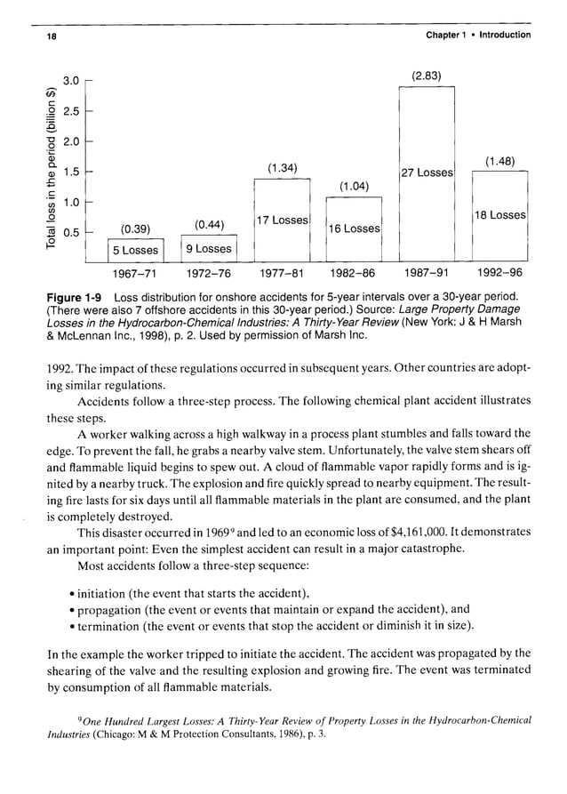 Chemical Process Safety, 2nd ed, Daniel A. Crowl, Joseph F. Louvar.pdf