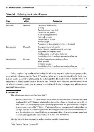 Chemical Process Safety, 2nd ed, Daniel A. Crowl, Joseph F. Louvar.pdf