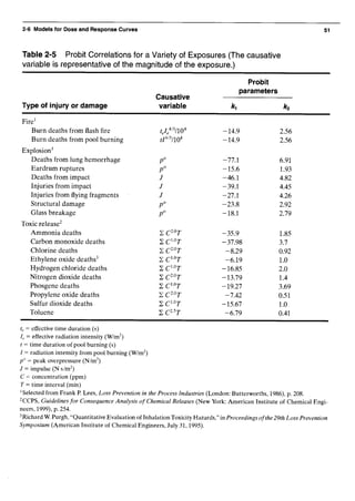 Chemical Process Safety, 2nd ed, Daniel A. Crowl, Joseph F. Louvar.pdf