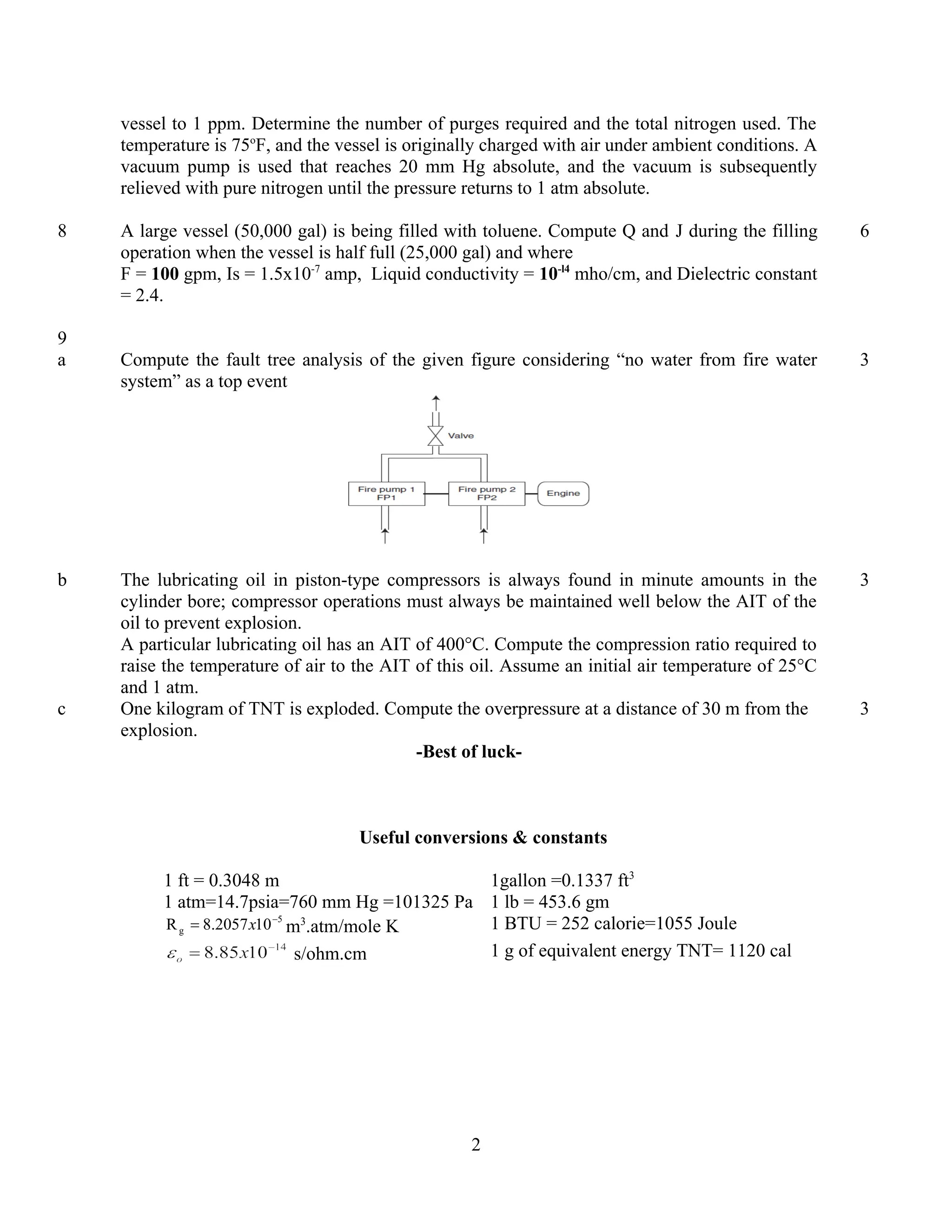 Chemical Process Safety Fundamental with application, Assignments & Question papers.pdf
