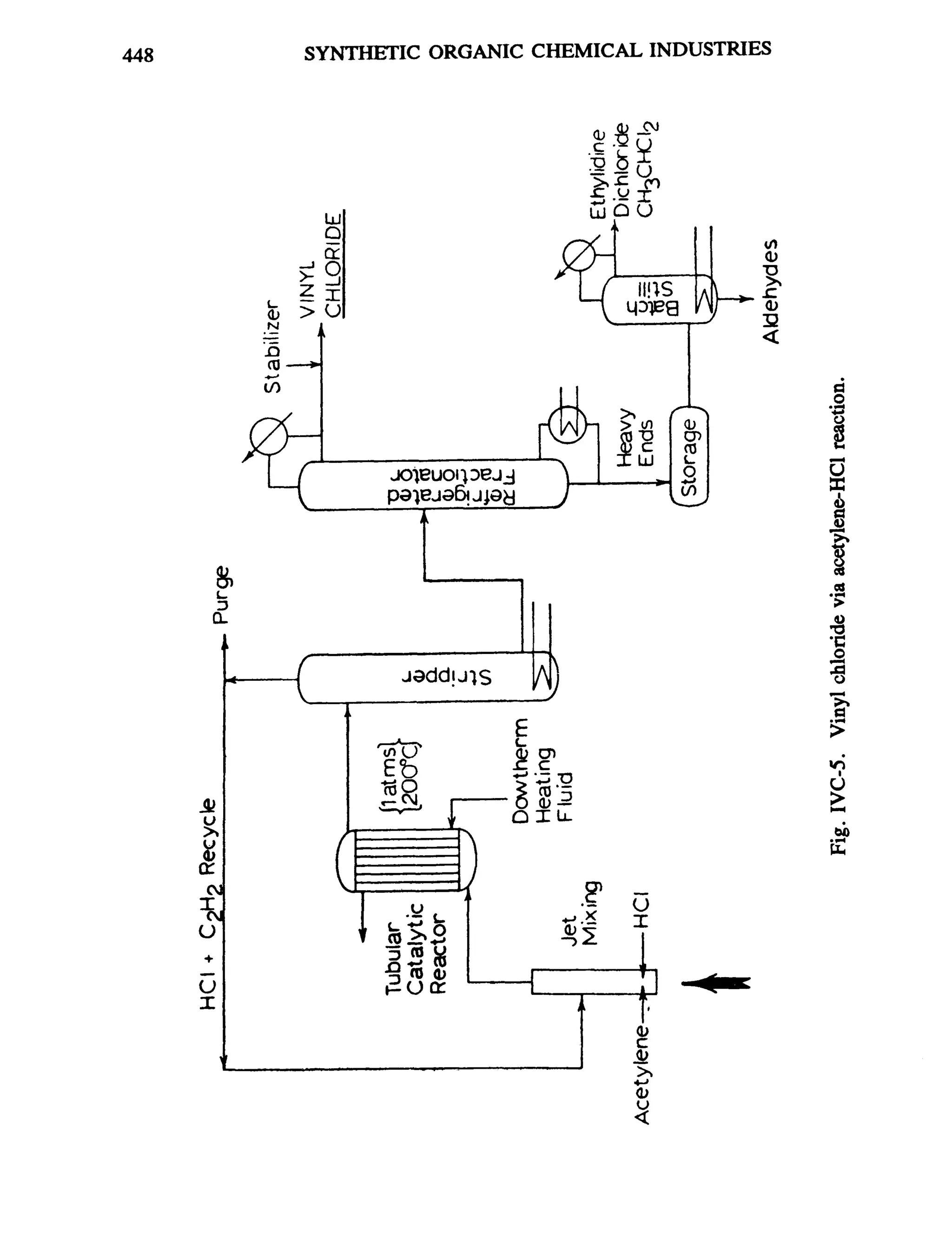 Chemical Process Technology_FLOW SHEETS.pdf