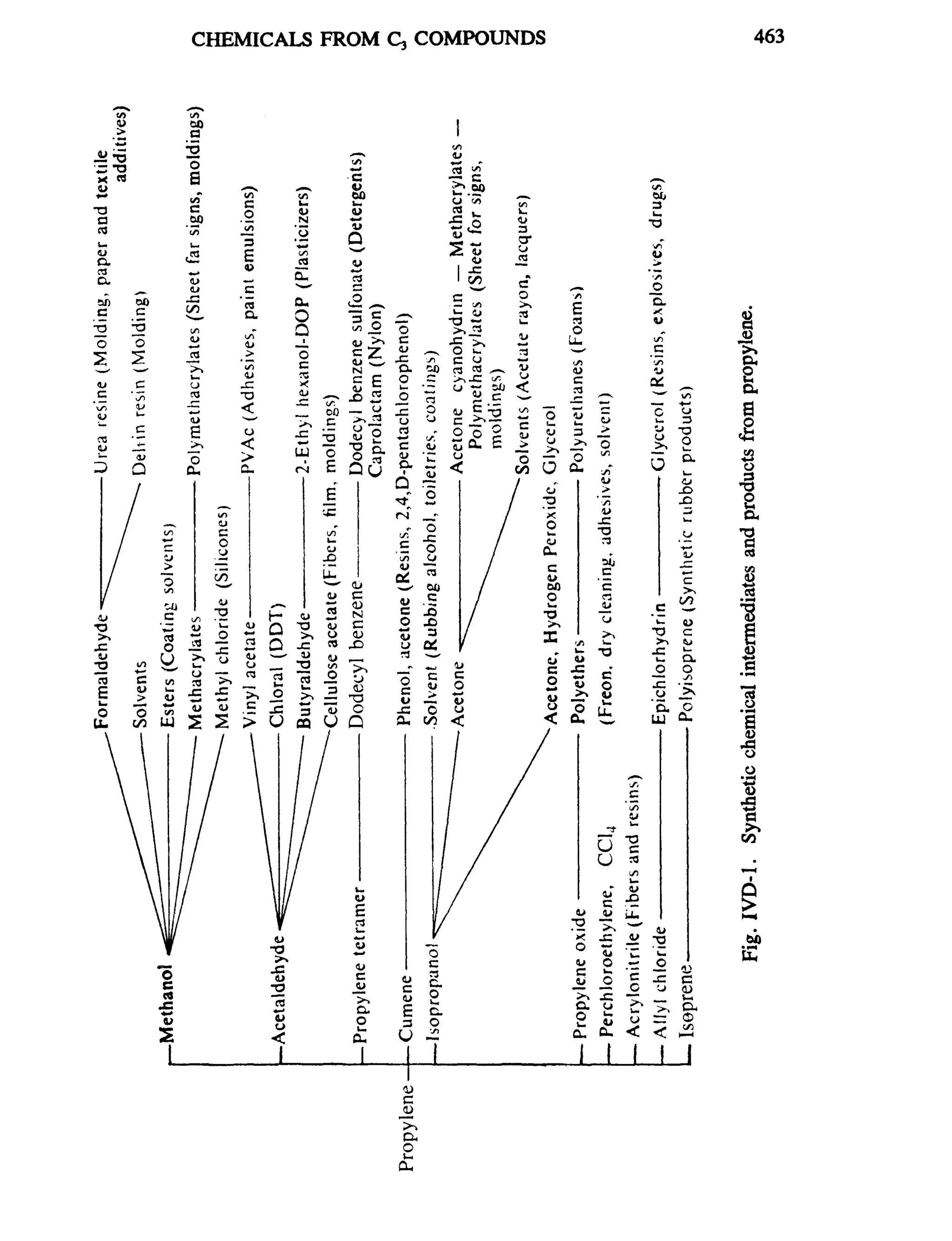 Chemical Process Technology_FLOW SHEETS.pdf
