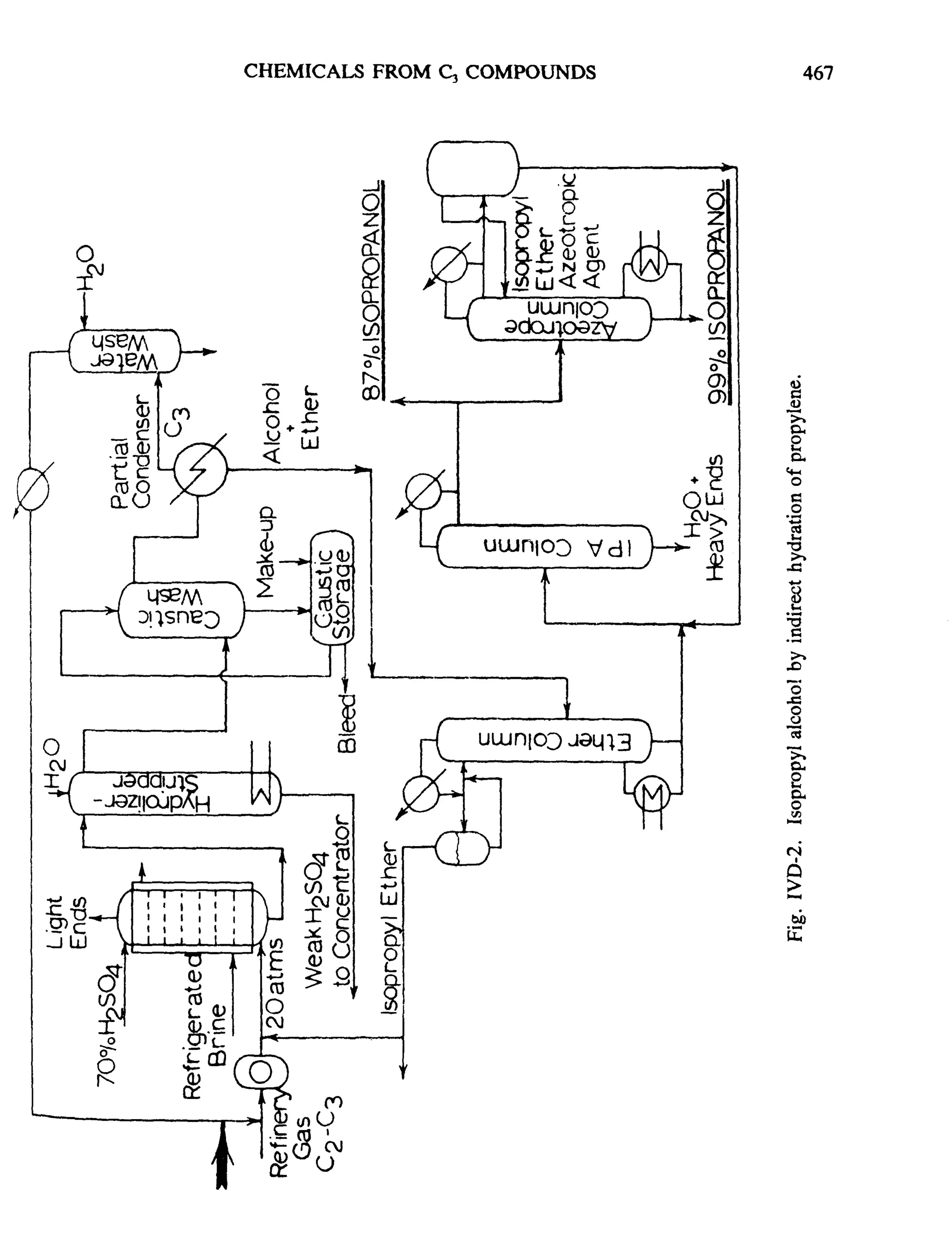 Chemical Process Technology_FLOW SHEETS.pdf