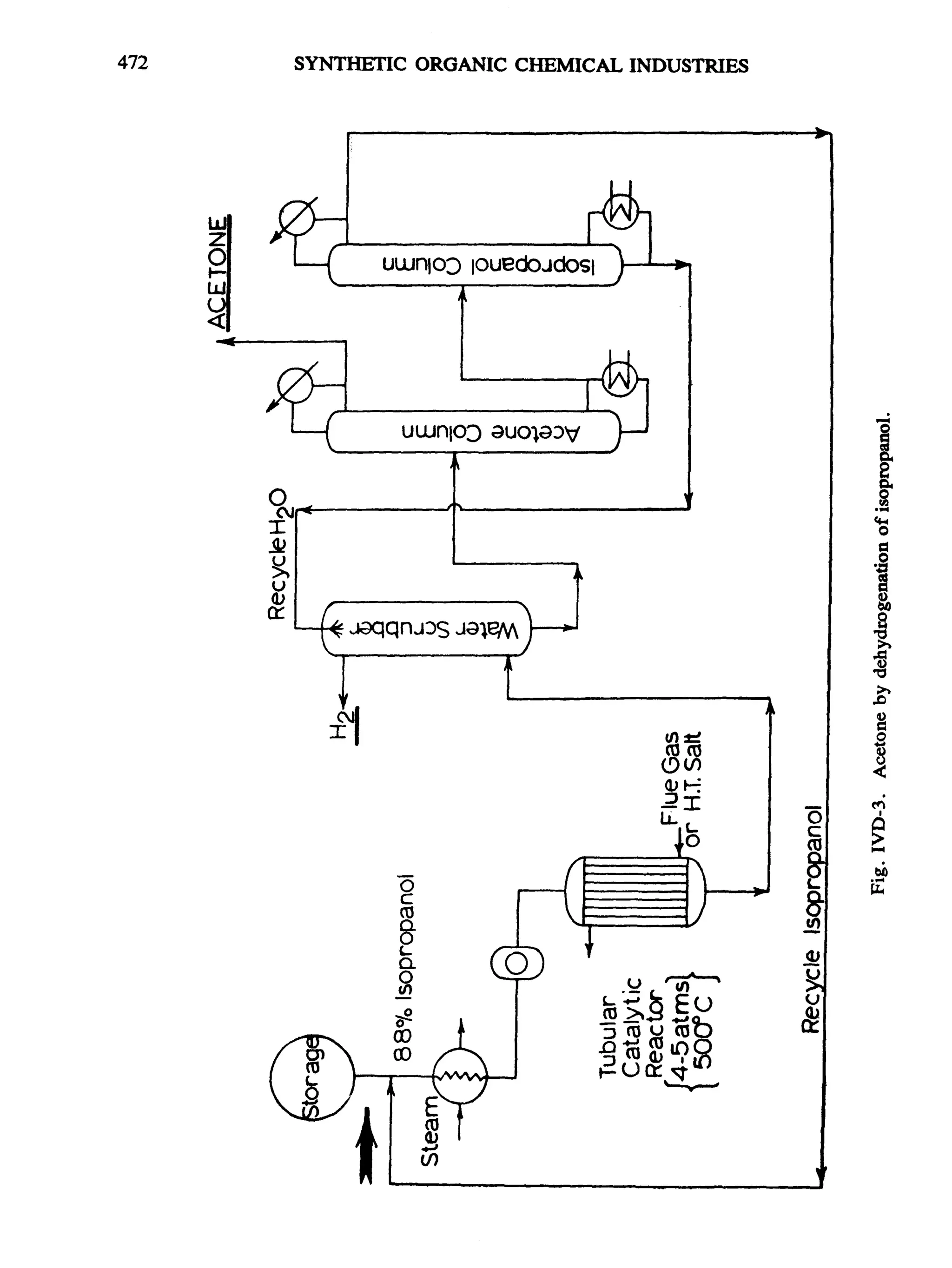Chemical Process Technology_FLOW SHEETS.pdf