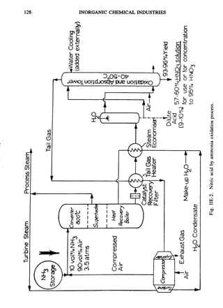 Chemical Process Technology_FLOW SHEETS.pdf