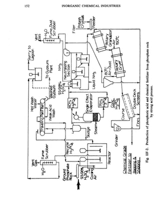 Chemical Process Technology_FLOW SHEETS.pdf