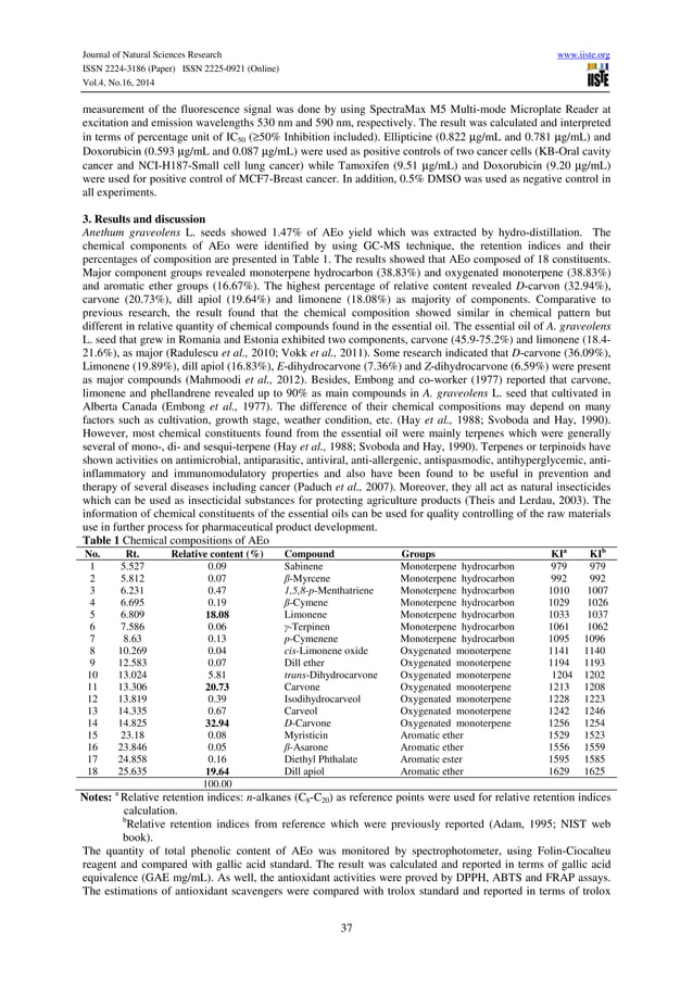 Chemical profiling of essential oil composition and biological | PDF