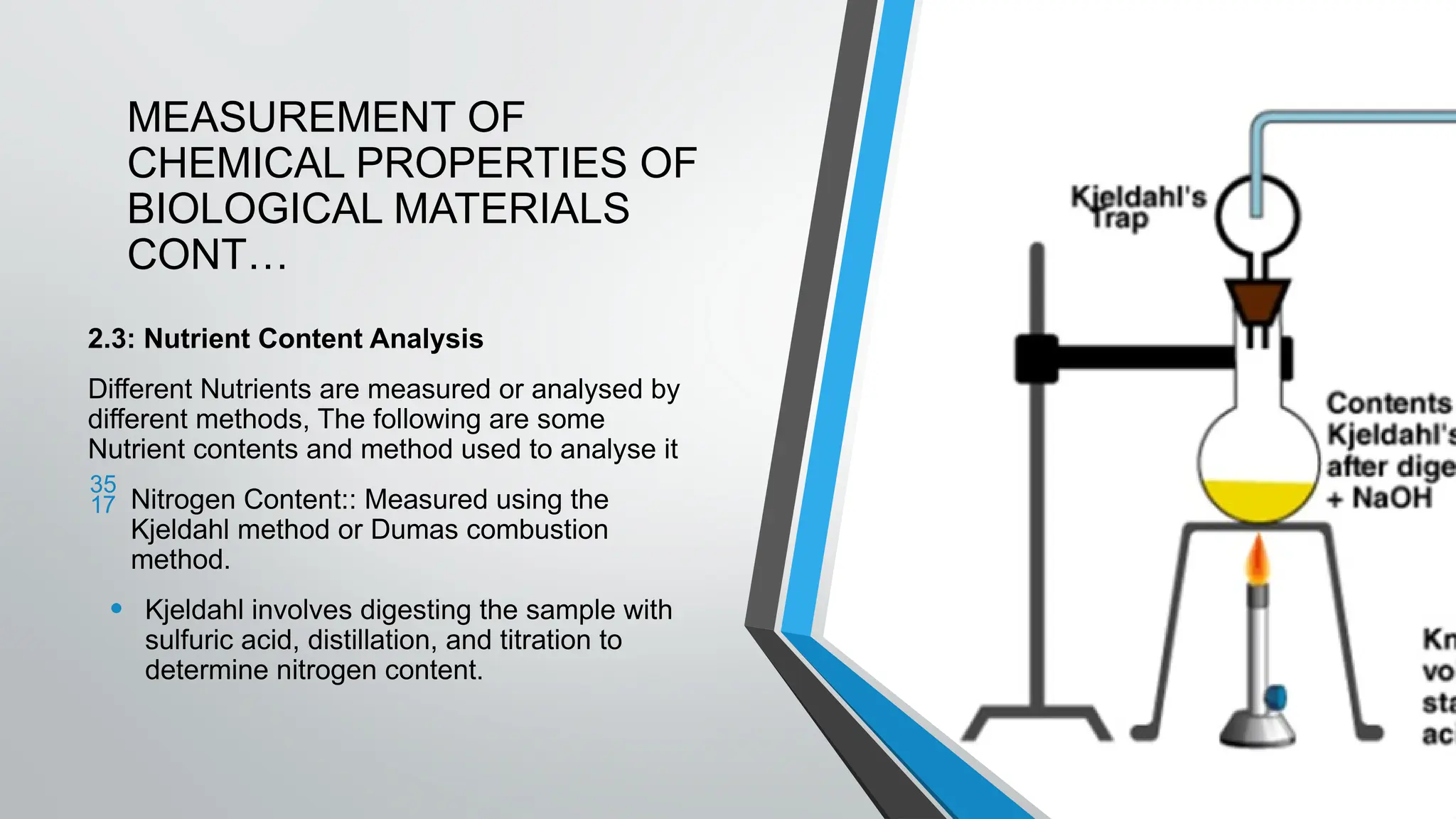CHEMICAL PROPERTIES OF BIOLOGICAL MATERIALS-g2_093831.pptx