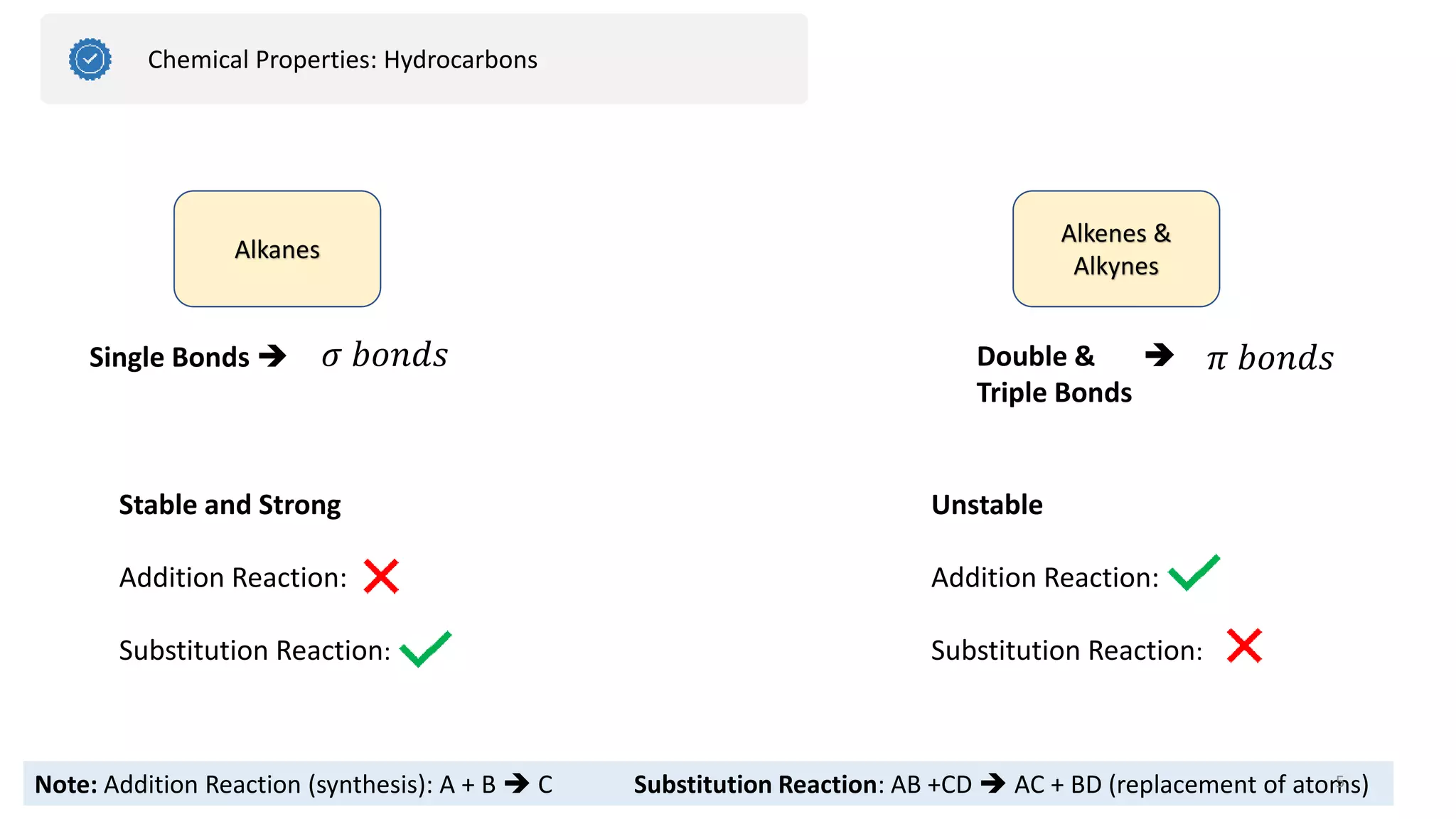 Chemical properties of hydrocarbons | PPTX | Chemistry | Science