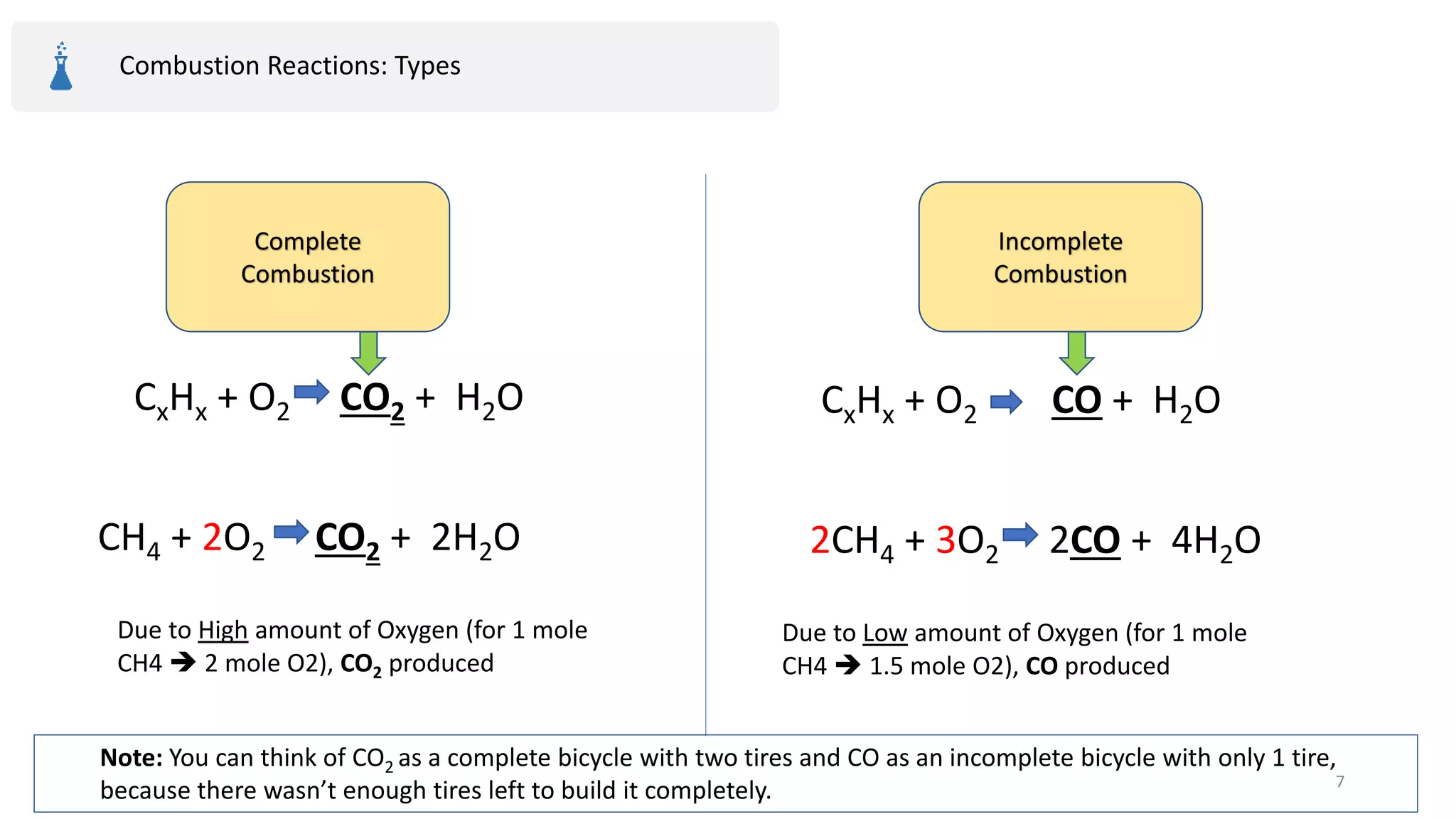 Chemical properties of hydrocarbons | PPTX | Chemistry | Science