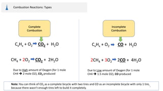 Chemical properties of hydrocarbons | PPT