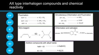 Chemical properties of Interhalogen compounds.pdf | Chemistry | Science