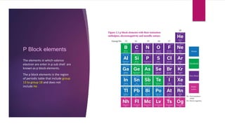 Chemical properties of p block elements . | PPTX
