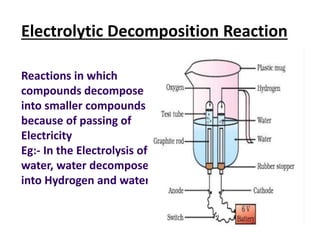 NCERT Class 10 chapter 1 // Chemical reaction and chemical Equations | PPTX