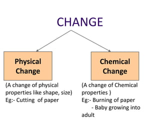 NCERT Class 10 chapter 1 // Chemical reaction and chemical Equations | PPTX