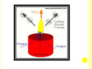 Chemical reaction | PPT