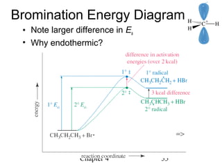 Chemical reaction | PPT