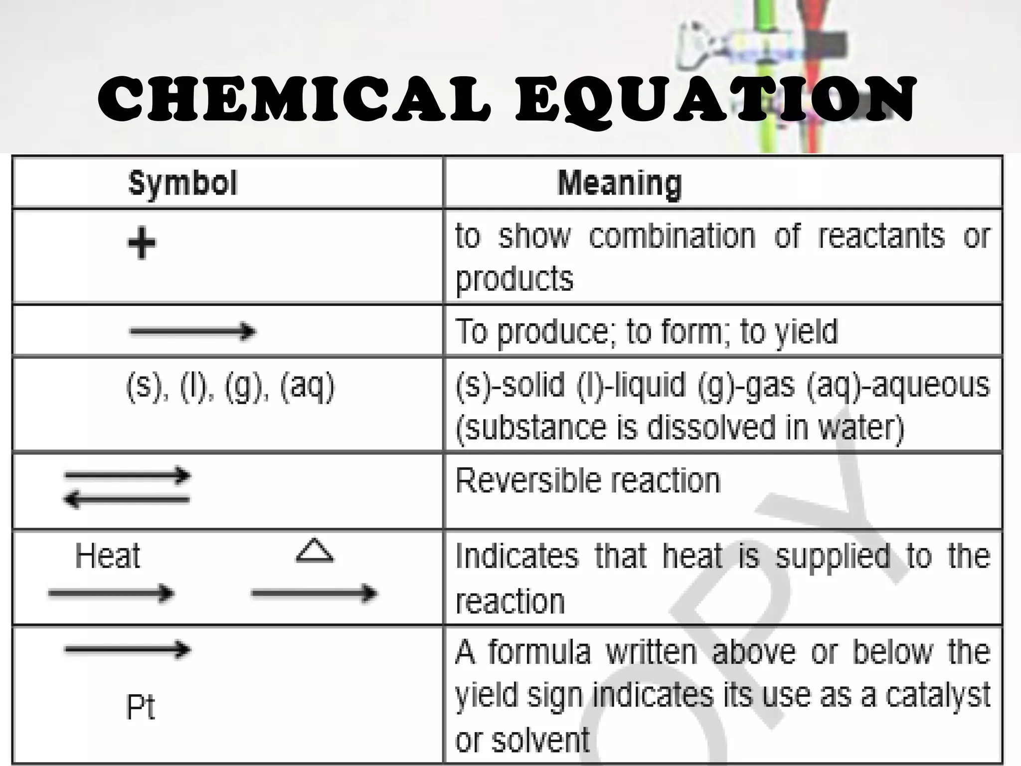 CHEMICAL REACTION (Updated) | PPT