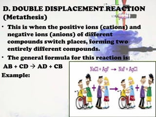 CHEMICAL REACTION (Updated) | PPT