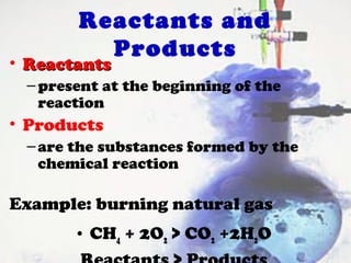 CHEMICAL REACTION (Updated) | PPT