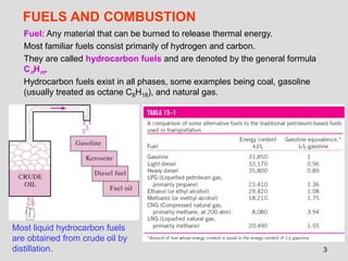 Chemical Reaction.pdf | Chemistry | Science