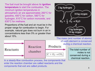Chemical Reaction.pdf