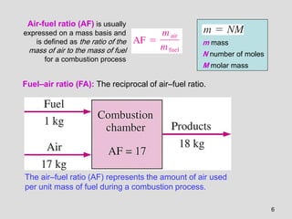 Chemical Reaction.pdf