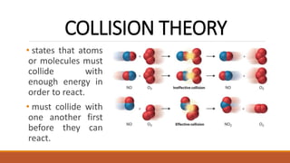 CHEMICAL REACTION for Physical Science.. | PPT