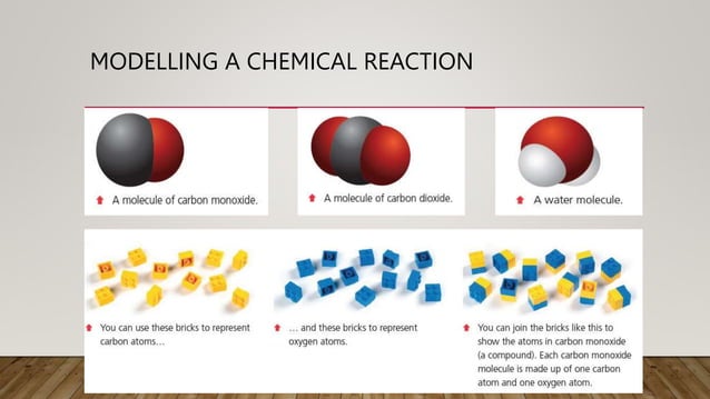 Chemical Reactionfor Year 7 chemistry.pptx | Chemistry | Science