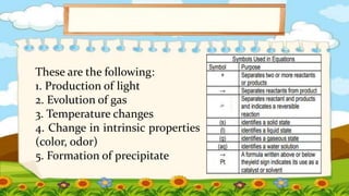 Chemical Reaction in Physical Science.pptx