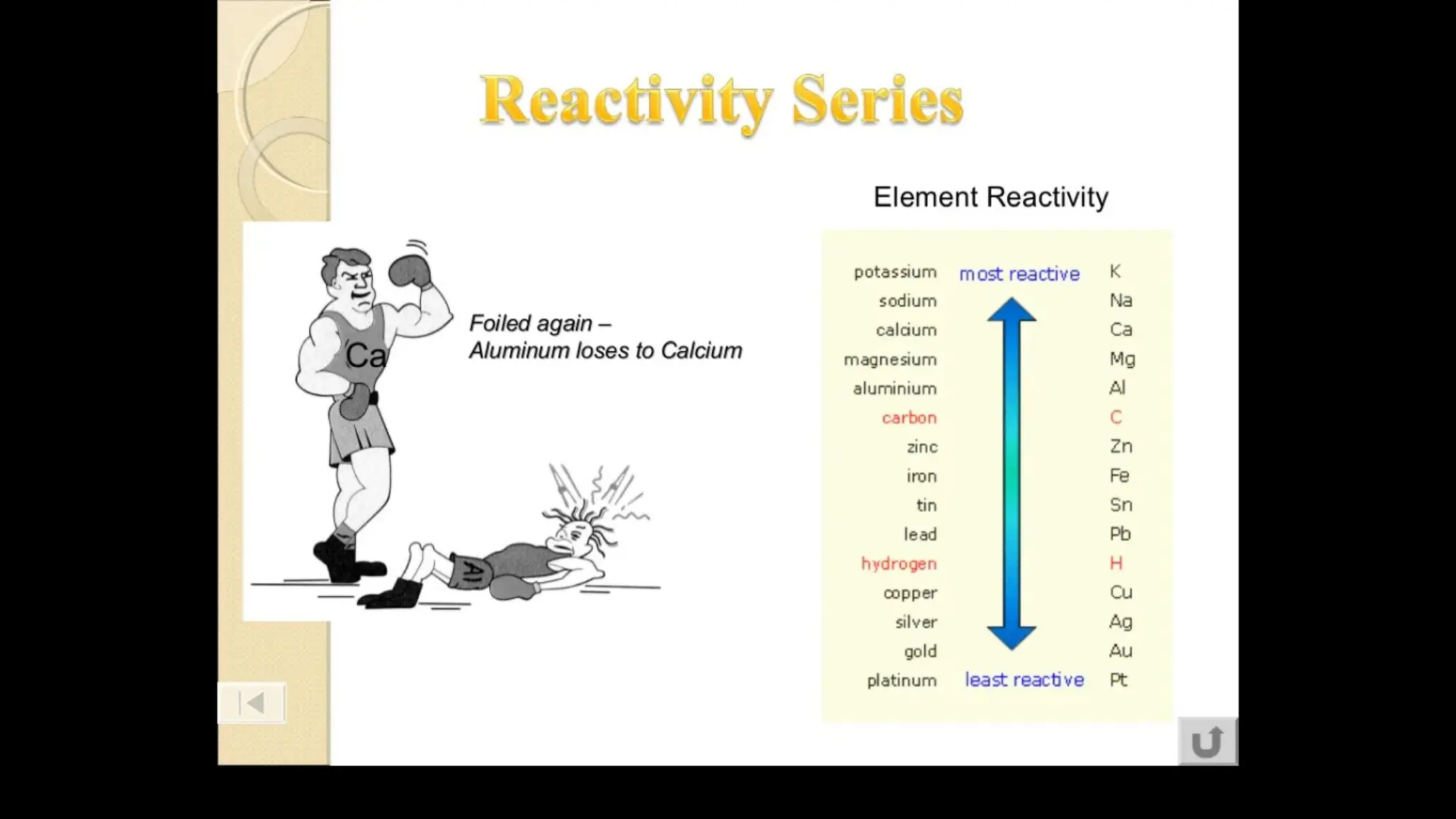 CHEMICAL REACTION.pptx for grade x and ix | PPTX
