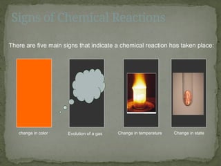 Chemical Reaction and equations, Class 10 CBSE | PPTX