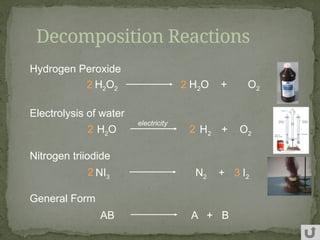 Chemical Reaction and equations, Class 10 CBSE | PPTX
