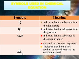 chemical reaction.pptx PHYSICAL SCIENCE GRADE 11/12 | PPTX