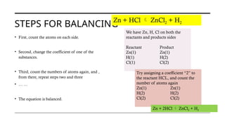 chemical reaction - balancing chemical equations.pptx