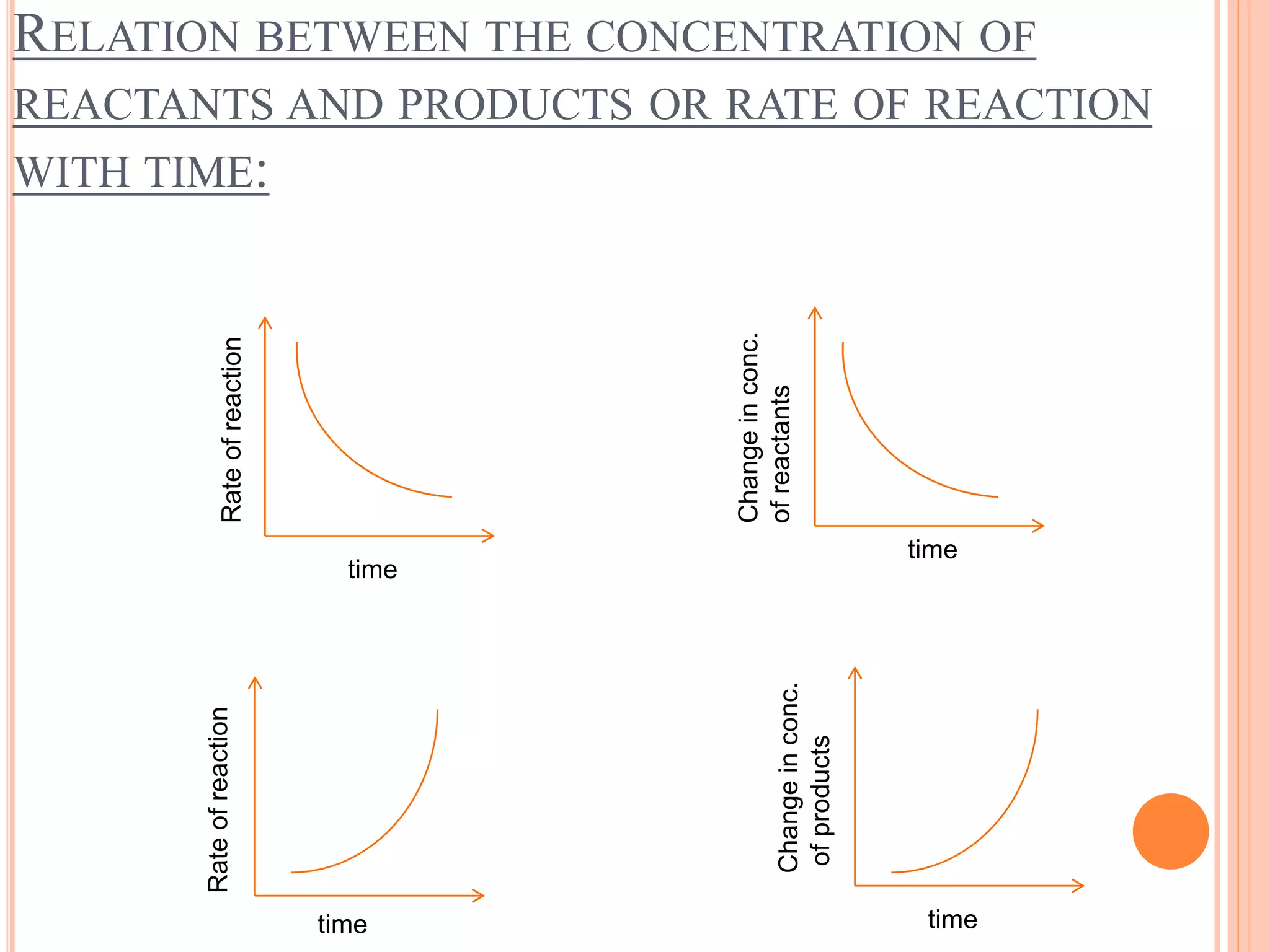 Chemical reaction 2316 | PPT