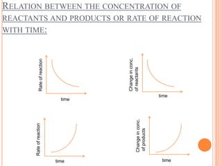 Chemical reaction 2316 | PPT