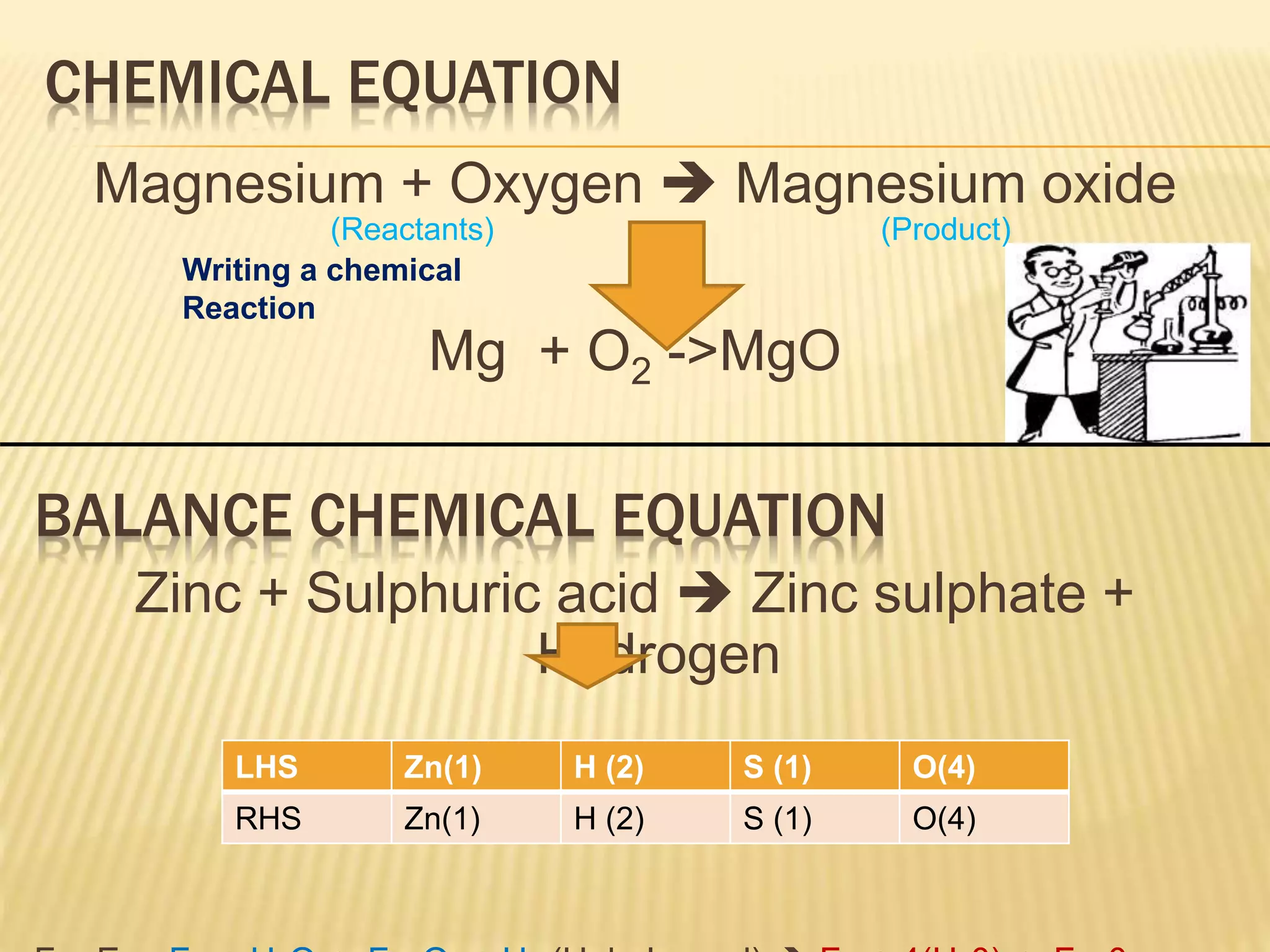 Chemical Reaction And Equation Pptx